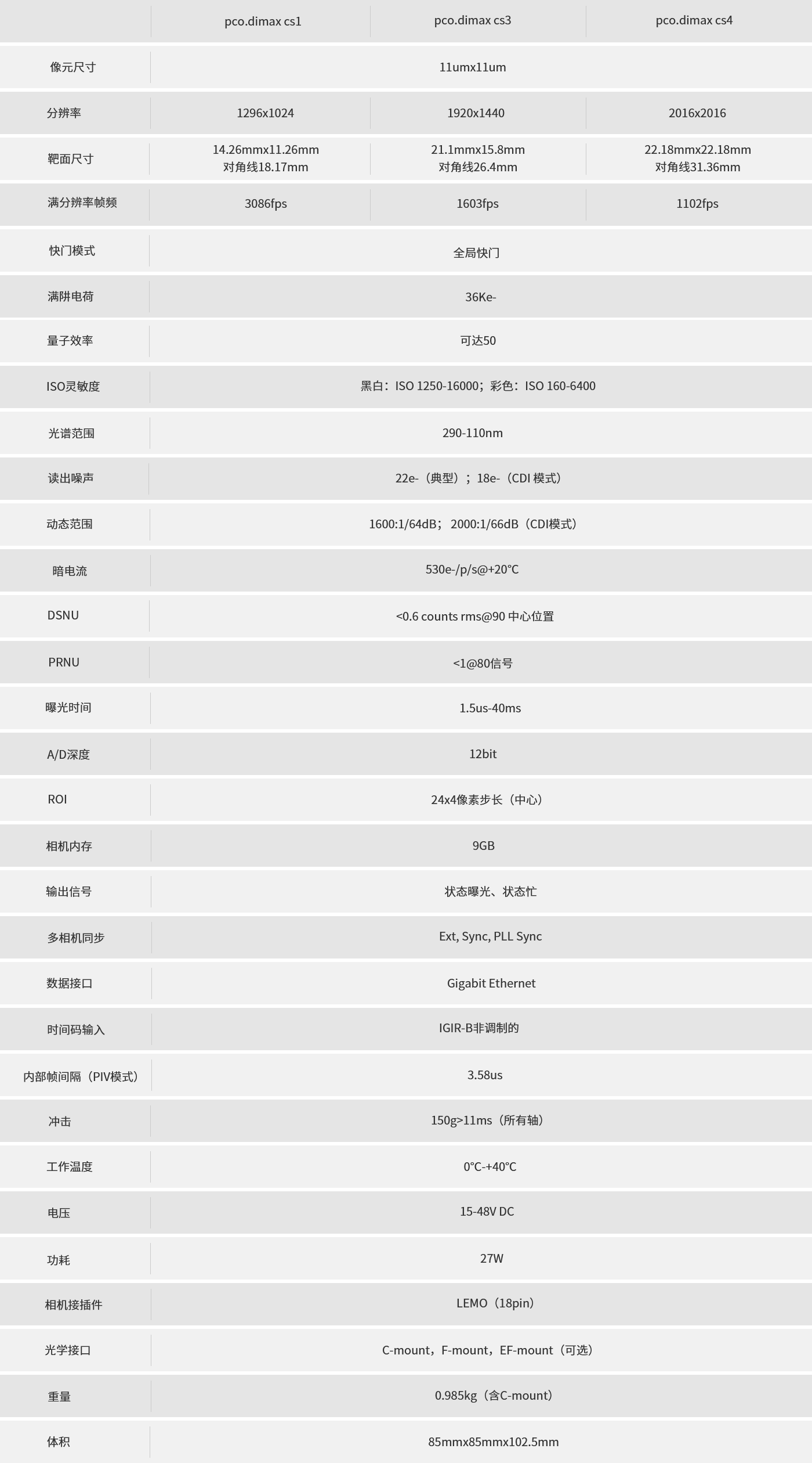 pco.dimax CS3-北京睿光科技有限责任公司