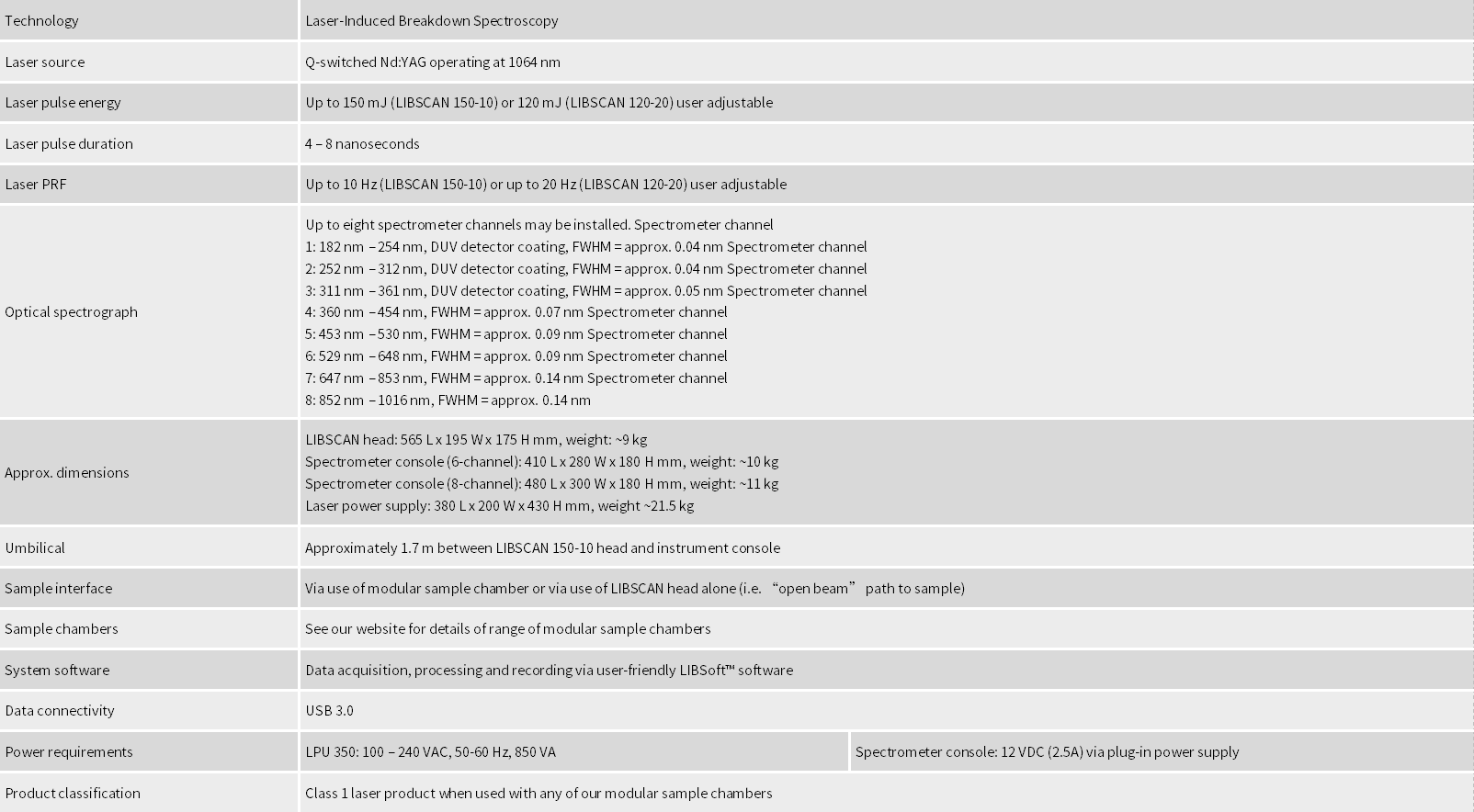 LIBSCAN 150-10-北京睿光科技有限责任公司