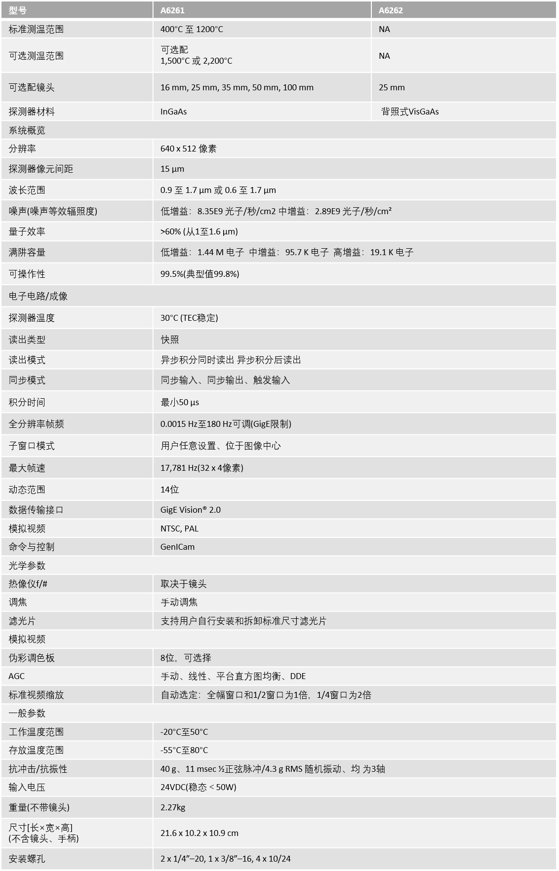 FLIR A6260-北京睿光科技有限责任公司